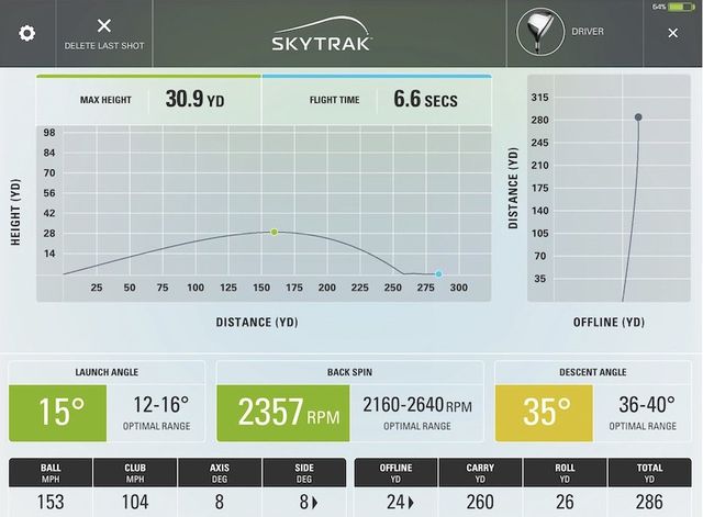 Golf Ball Speed: The King of Distance [How To Increase Ball Speed Guide ...