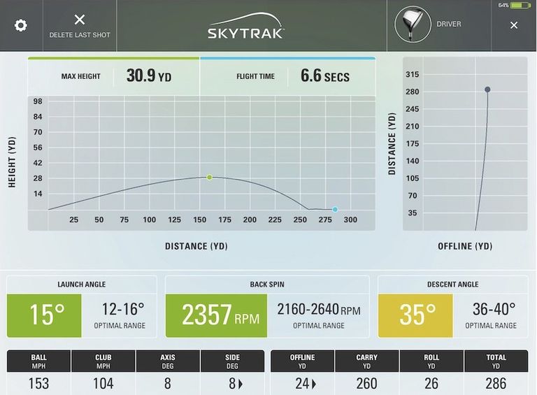 Golf Ball Speed: The King of Distance [How To Increase Ball Speed Guide ...