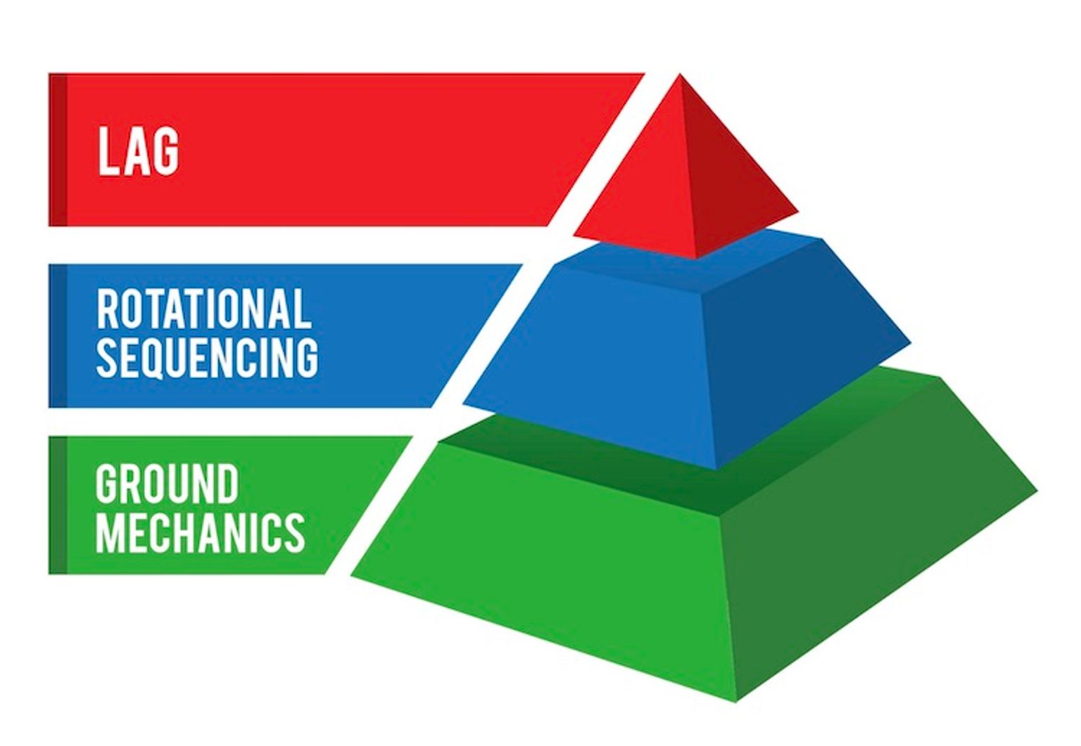 SuperSpeed C Trainer Review: A New Addition to the Overspeed Family ...