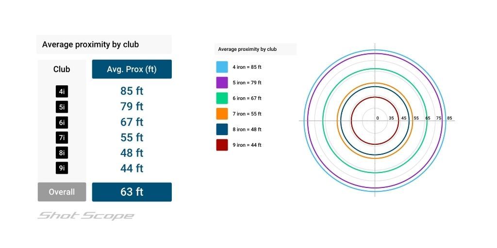 Approach Shot Strategy: How to Lower Your Scores With Smarter Targets ...