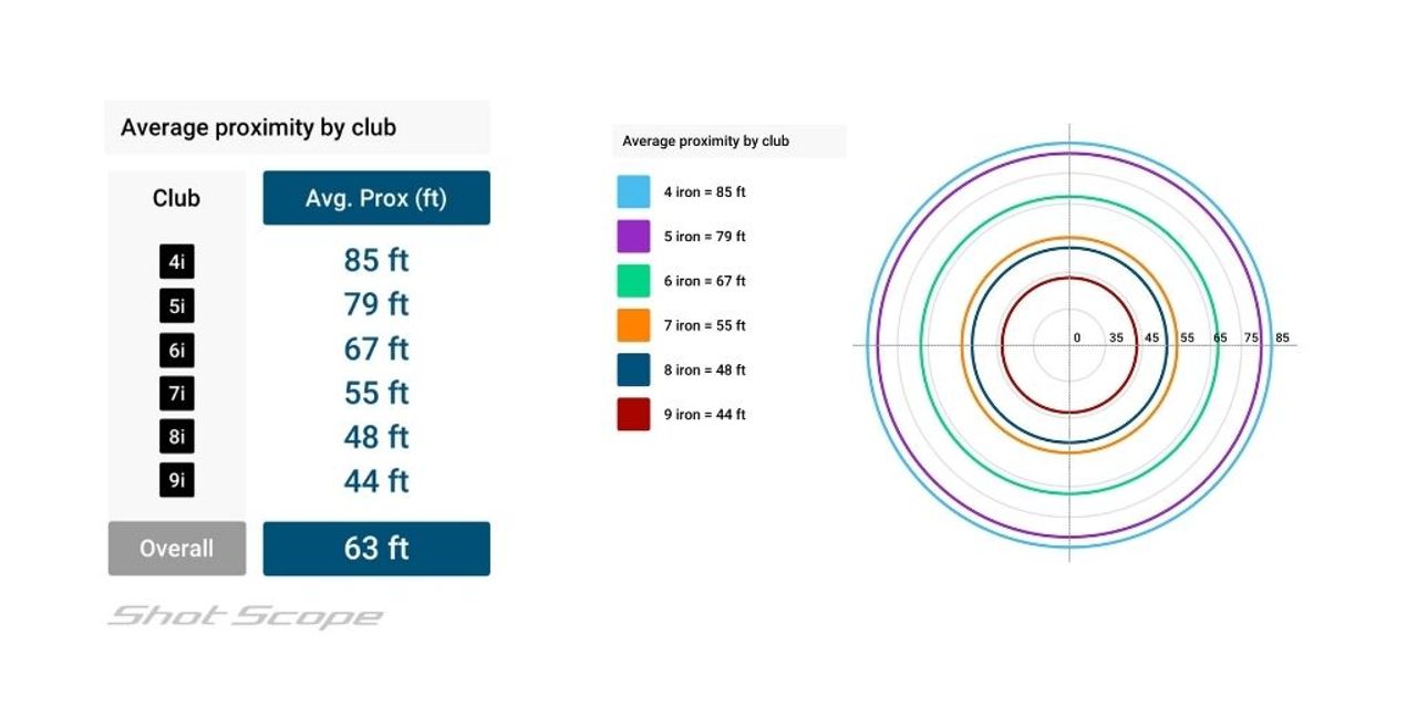 Approach Shot Strategy: How to Lower Your Scores With Smarter Targets ...