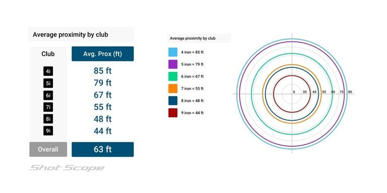 Approach Shot Strategy: How to Lower Your Scores With Smarter Targets ...