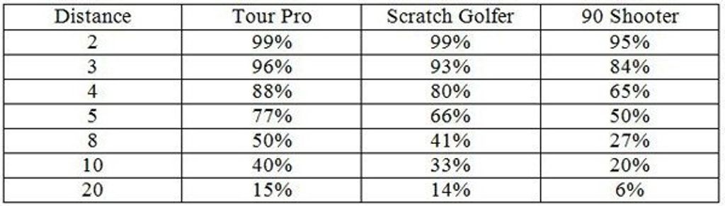 Putting: Tips, Drills & Technique Overview [Complete Guide] · Practical ...