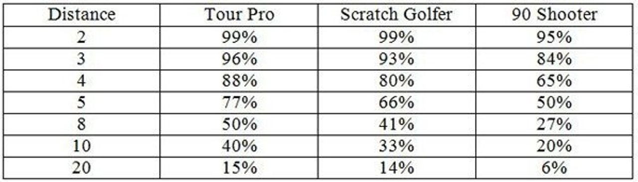 Putting: Tips, Drills & Technique Overview [Complete Guide] · Practical ...