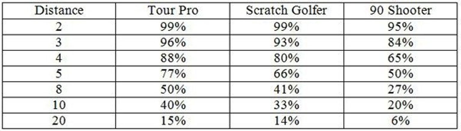 Putting: Tips, Drills & Technique Overview [Complete Guide] · Practical ...