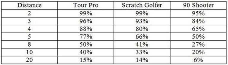 Putting: Tips, Drills & Technique Overview [Complete Guide] · Practical ...