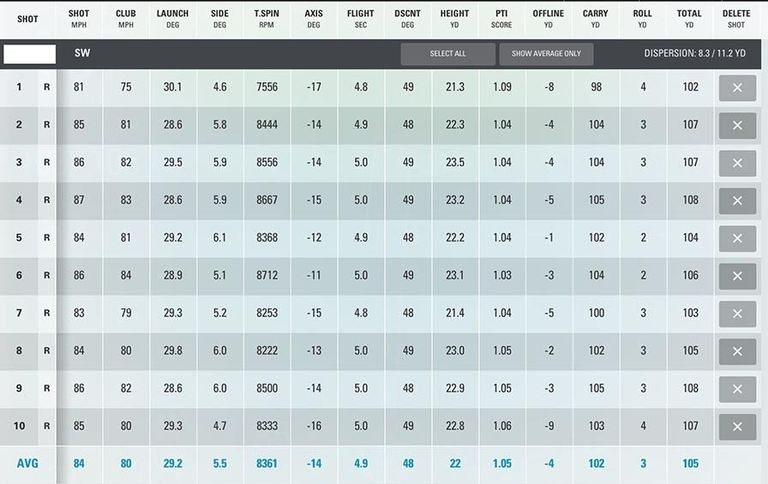 Modern vs Classic Golf Equipment Tested: What Has Changed? · Practical ...