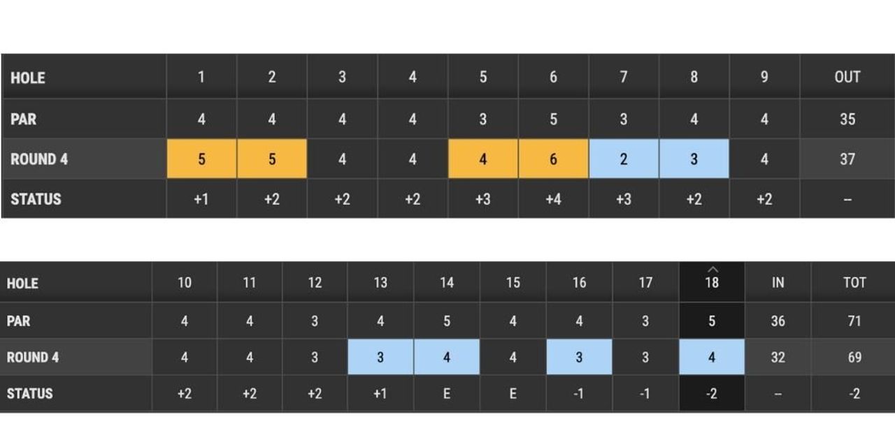 It's Not Beneath Tiger, and It Shouldn't Be Beneath You Either (If You ...