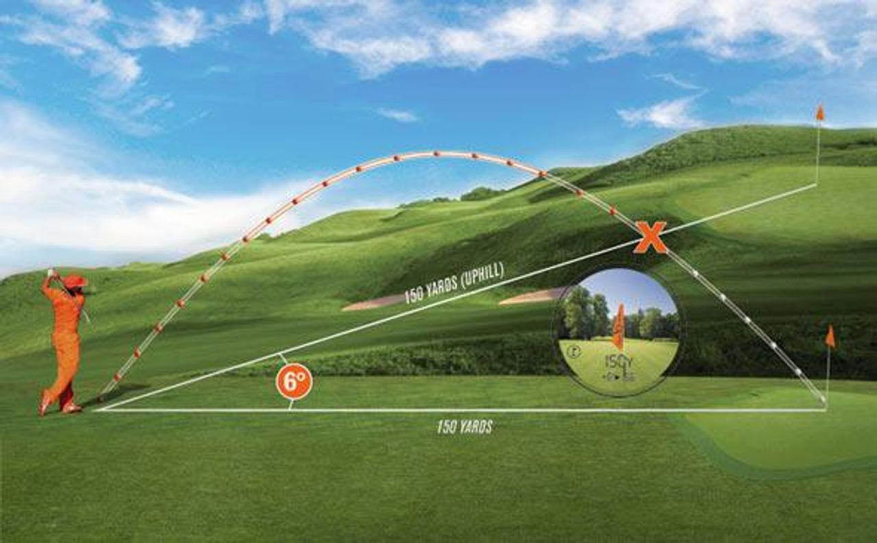 Find The Best Golf Rangefinder for Your Game: 2019 Buyer's Guide ...