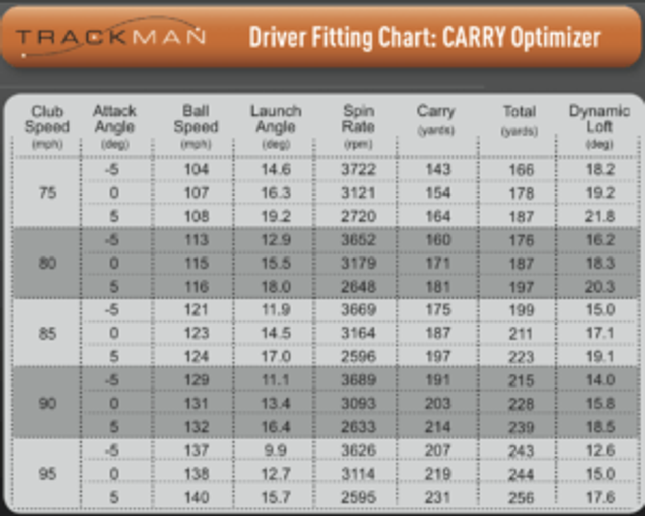 How to Hit a Driver Farther: Add 20 Yards (Seriously) · Practical-Golf.com