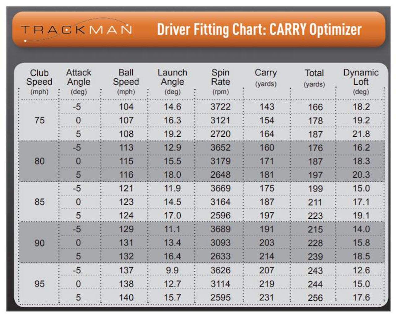 Average Driving Distance: Amateur Handicap & Age Analysis [Full Guide ...