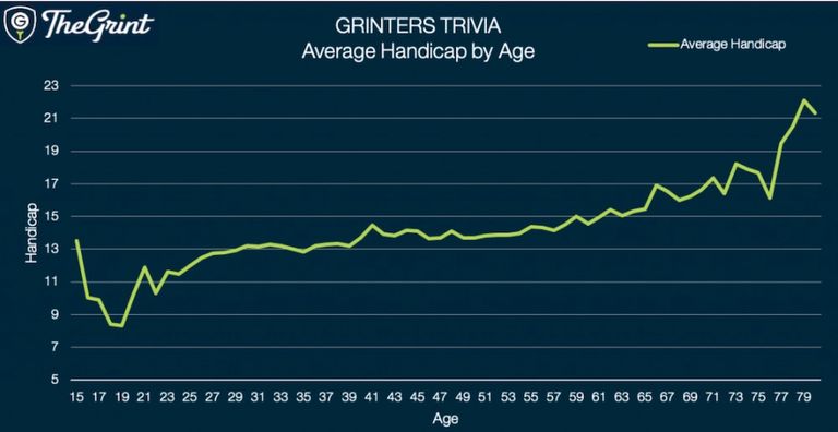 What Is a Good Golf Handicap? [Complete Data Guide] · Practical-Golf.com
