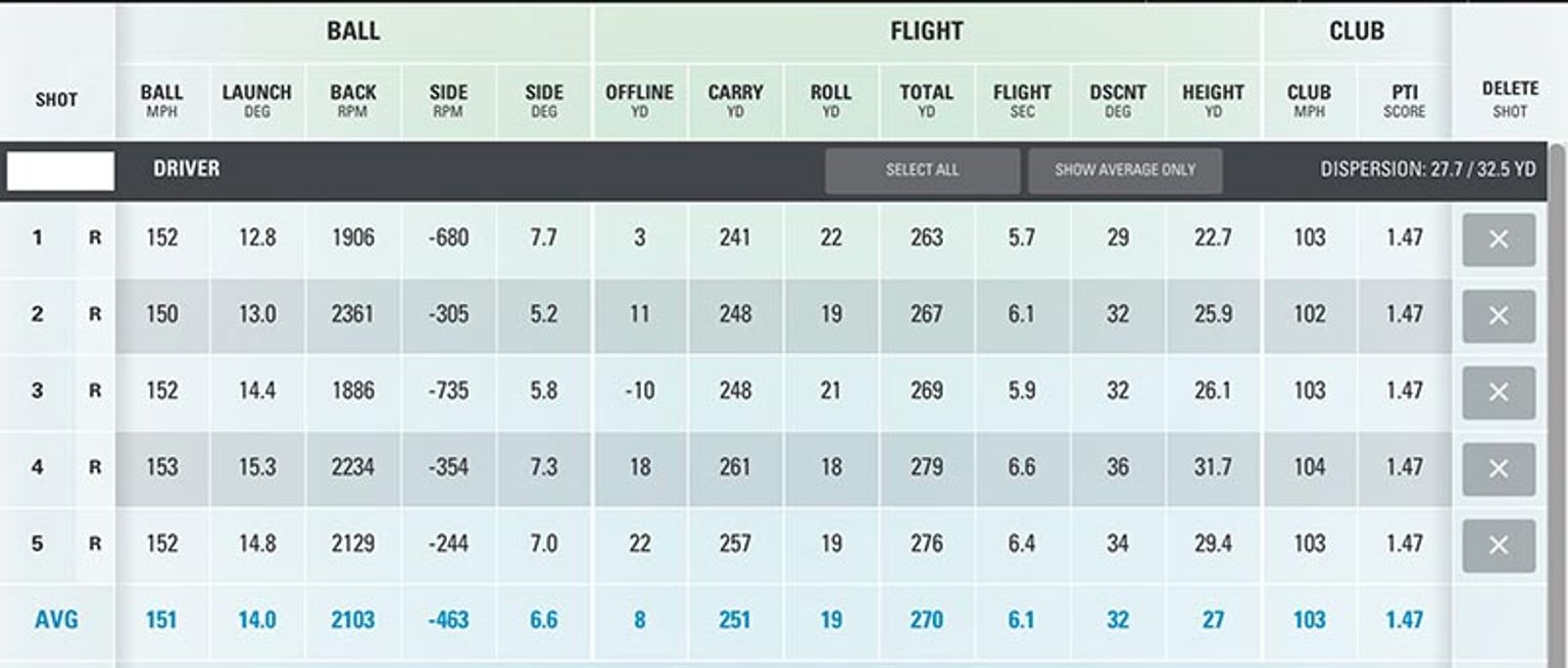 Golf Ball Position: How Does It Affect Your Ball Flight? [Test Results ...
