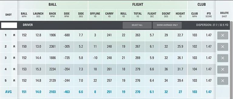 Golf Ball Position: How Does It Affect Your Ball Flight? [Test Results ...