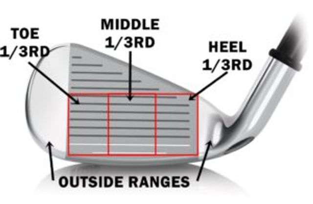 The Blind Golfer Study: The Results Will Shock You! · Practical-Golf.com