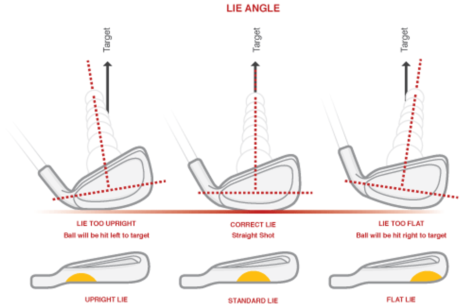 Why It's so Important to Have the Right Lie Angle · Practical-Golf.com