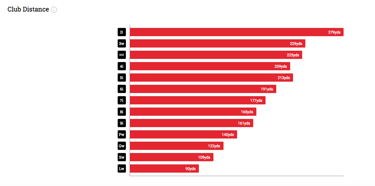 Shot Scope V2 Review: A Seamless, Powerful Stat-Tracking System ...
