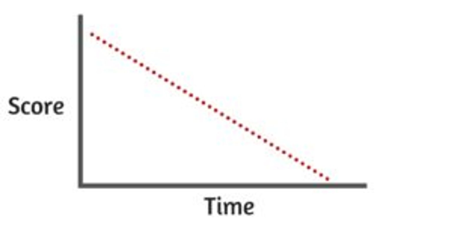 Golf Scores: The Cold Hard Truth, and How to Lower Them · Practical ...