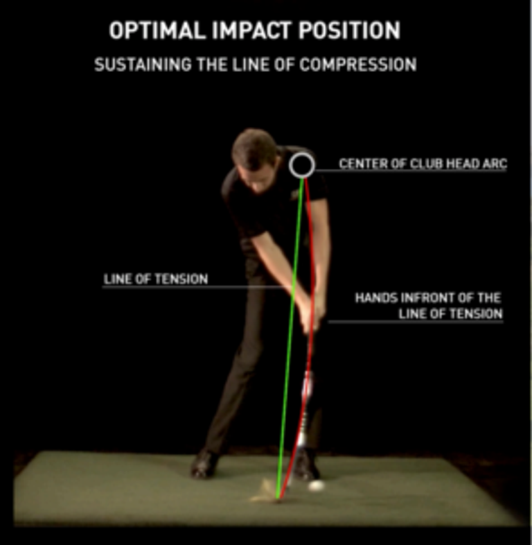 DST Compressor Review: The Hottest Swing Trainer in Golf · Practical ...