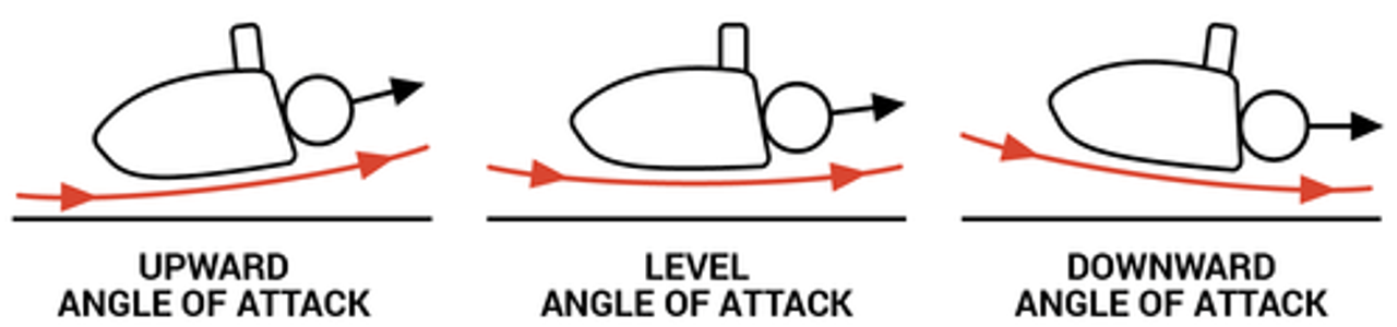 The Complete Guide to Maximizing Driver Distance · Practical-Golf.com