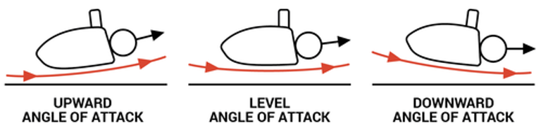 The Complete Guide to Maximizing Driver Distance · Practical-Golf.com