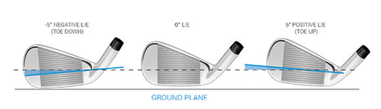 Golf Iron Fitting: Everything You Should Know [Full Guide] · Practical ...