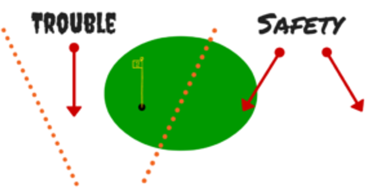 How to See the Golf Course in a Whole New Way · Practical-Golf.com