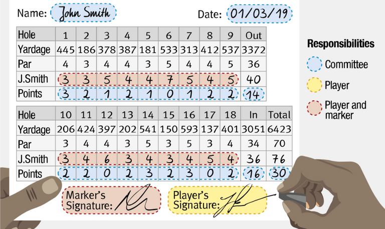 Golf Formats: Alternatives to Stroke Play [Full Guide] · Practical-Golf.com