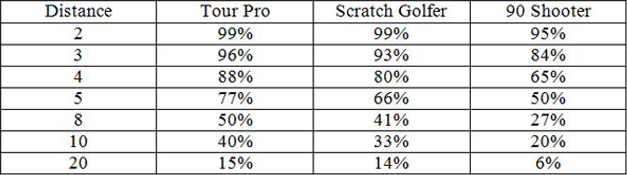 Approach Shot Strategy: How to Lower Your Scores With Smarter Targets ...