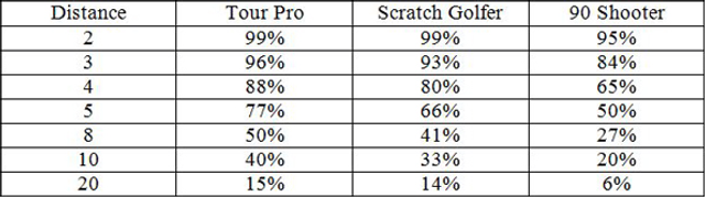 Approach Shot Strategy: How to Lower Your Scores With Smarter Targets ...