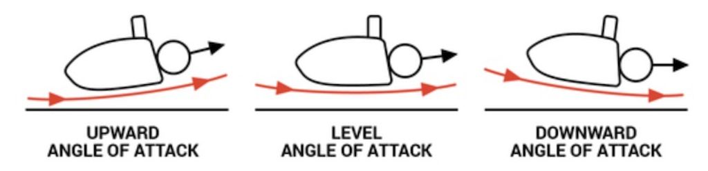 Average Driving Distance: Amateur Handicap & Age Analysis [Full Guide ...