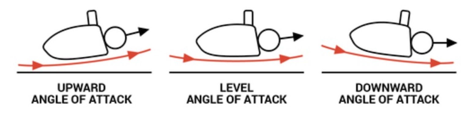 Average Driving Distance: Amateur Handicap & Age Analysis [Full Guide ...