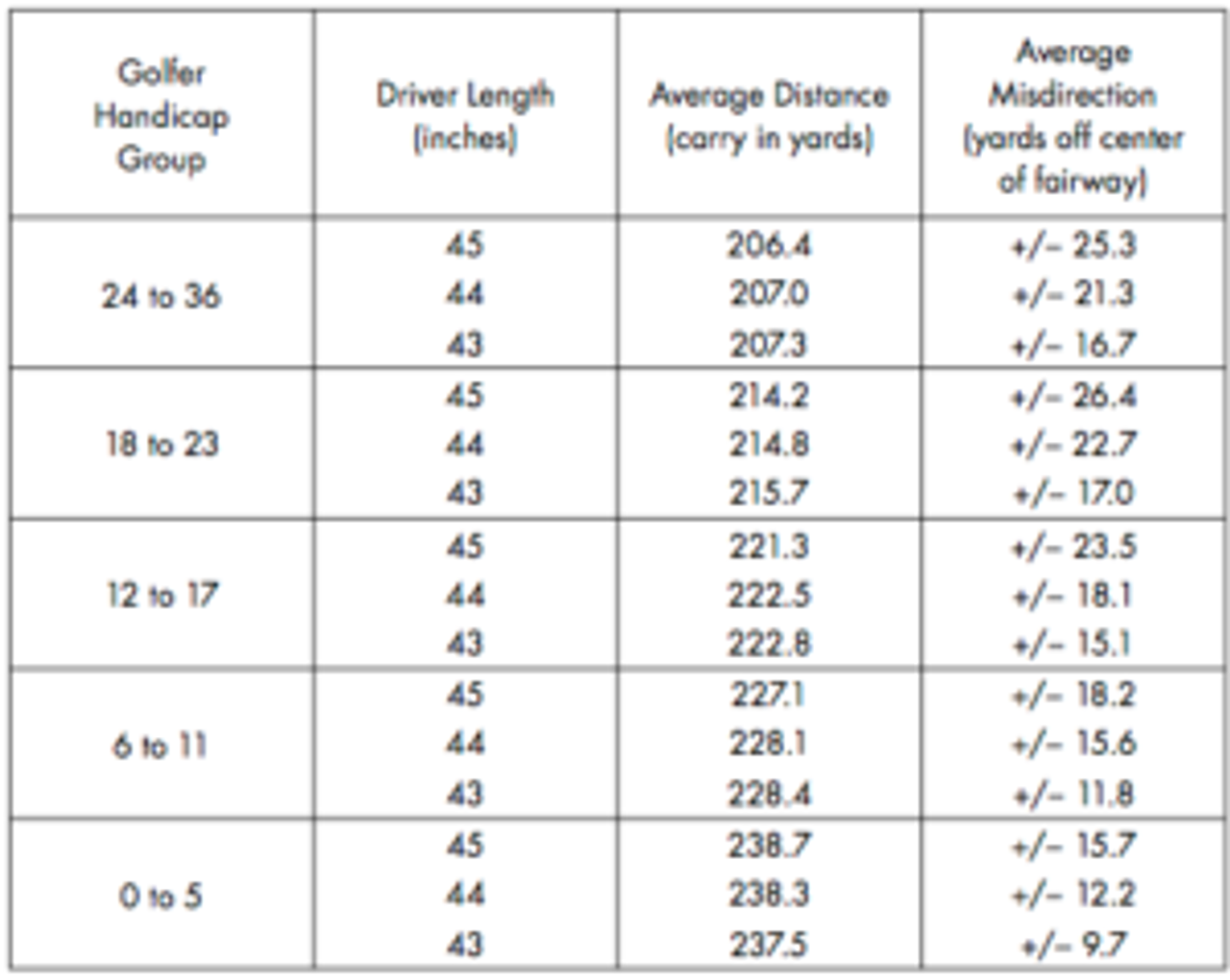 The Quest for a More Accurate Driver · Practical-Golf.com