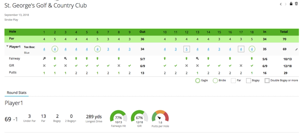 Garmin Approach CT10 Review: Another Worthy Shot-Tracking System ...