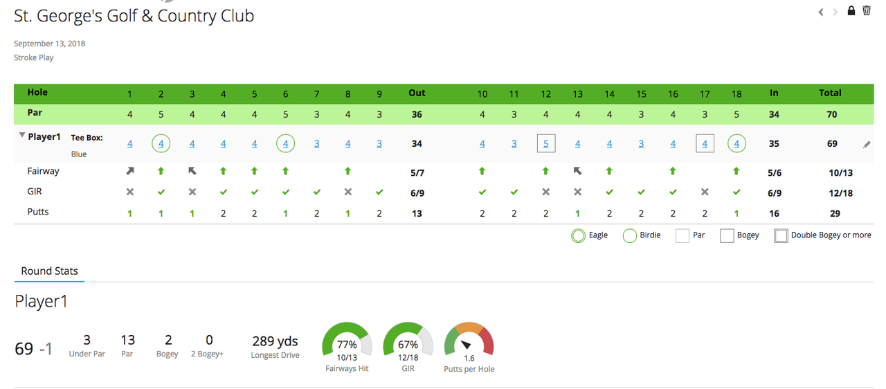 Garmin Approach CT10 Review: Another Worthy Shot-Tracking System ...
