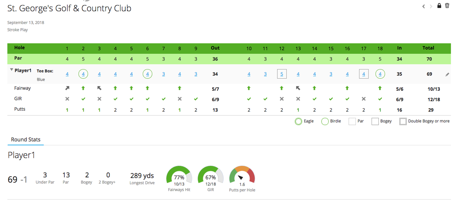 Garmin Approach CT10 Review: Another Worthy Shot-Tracking System ...