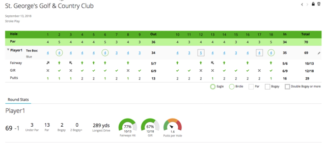 Garmin Approach CT10 Review: Another Worthy Shot-Tracking System ...