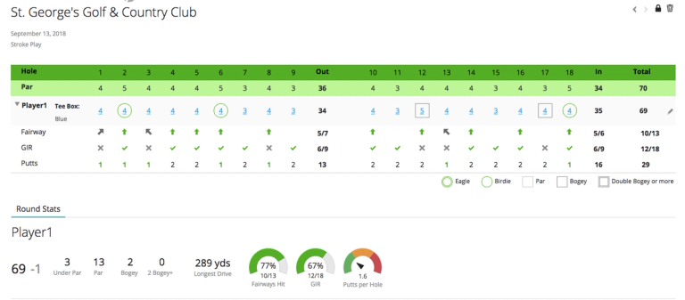 Garmin Approach CT10 Review: Another Worthy Shot-Tracking System ...
