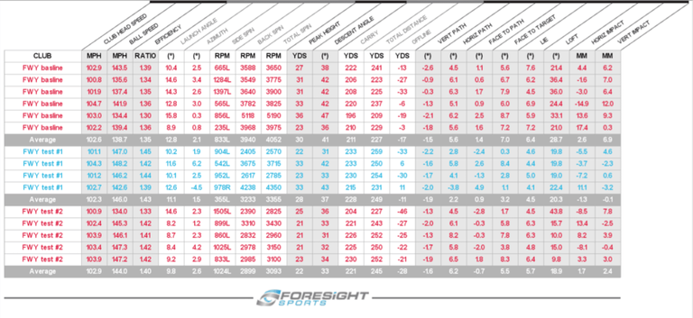 Gear Effect - How it Can Impact Your Golf Game · Practical-Golf.com