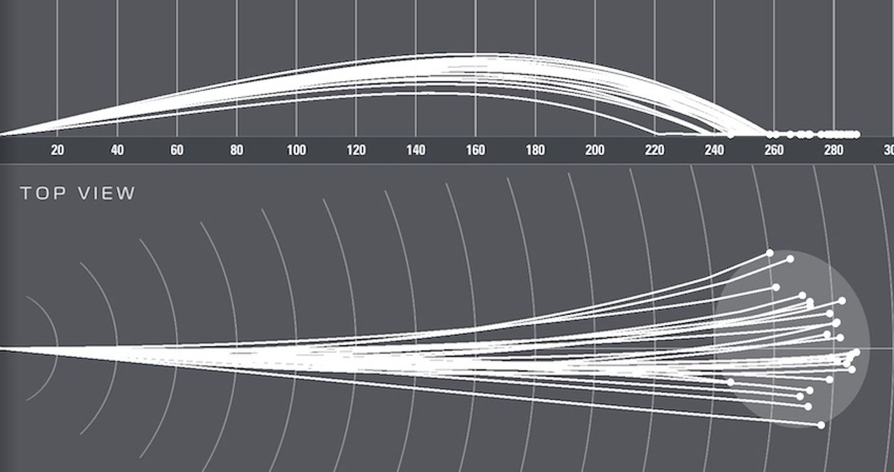 Driver vs. 3-Wood Off the Tee: What's the Right Decision? · Practical ...
