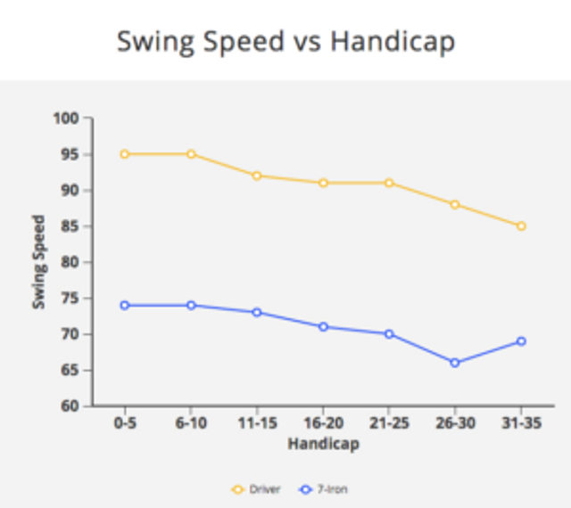 The Swing Speed Study: Dispelling the Myths Amongst Golfers · Practical ...