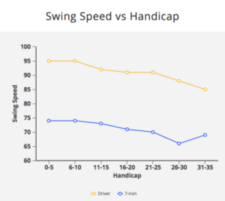 The Swing Speed Study: Dispelling the Myths Amongst Golfers · Practical ...