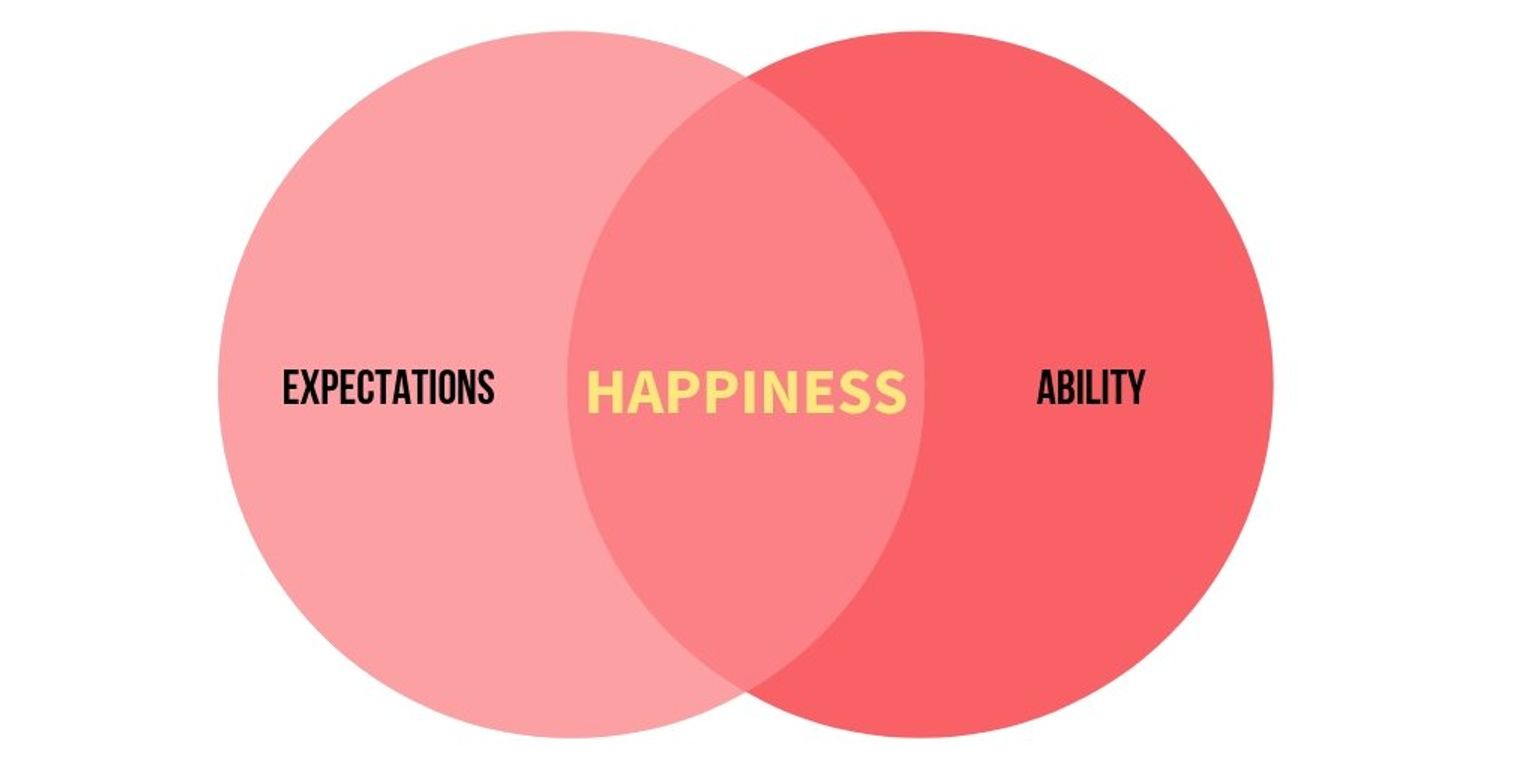 The Formula for Golf Happiness · Practical-Golf.com