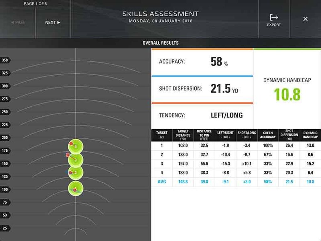 SkyTrak Golf Review: The Best Value in Golf Simulation [Complete Guide ...