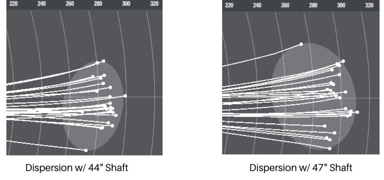 Longer Driver Shafts: Can a 47" or 48" Shaft Help Your Game? [Expert ...