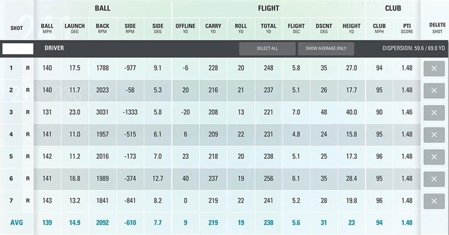 Modern vs Classic Golf Equipment Tested: What Has Changed? · Practical ...