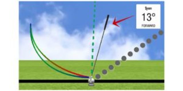 Wedge Bounce - What Is It, and How Do Golfers Use It? · Practical-Golf.com