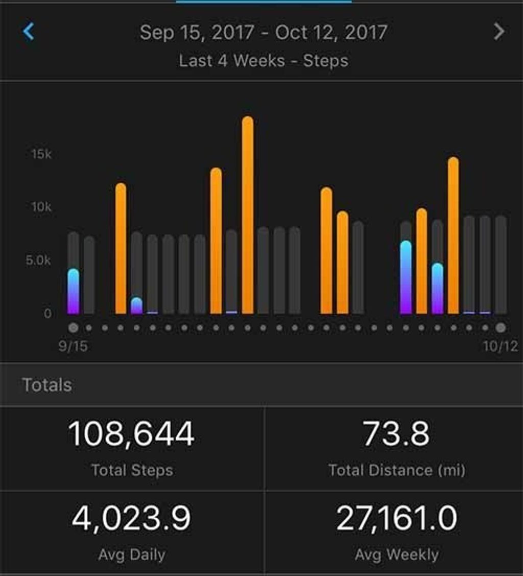 Garmin S60 Review The Best Golf Gps Watch On The Market Right Now · Practical