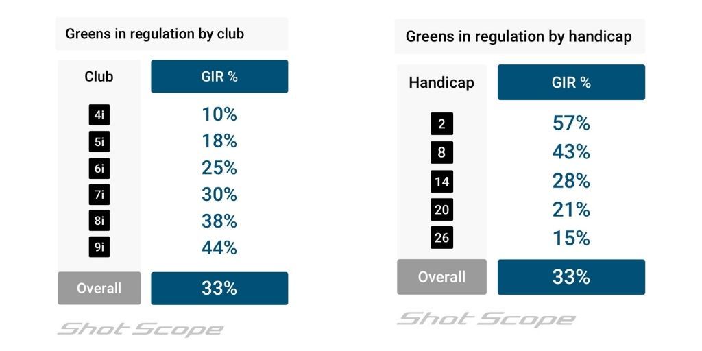 Approach Shot Strategy: How to Lower Your Scores With Smarter Targets ...