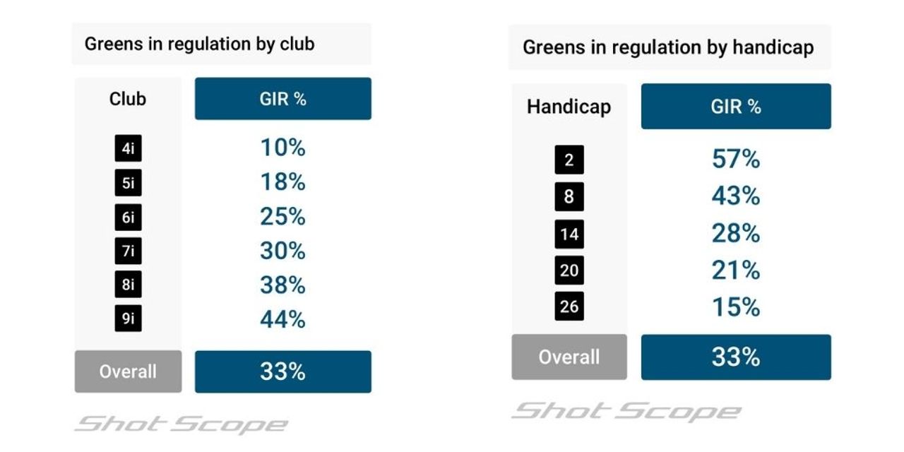 Approach Shot Strategy: How to Lower Your Scores With Smarter Targets ...